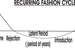 WTFSG_recurring-fashion-cycle - Wardrobe Trends Fashion (WTF)